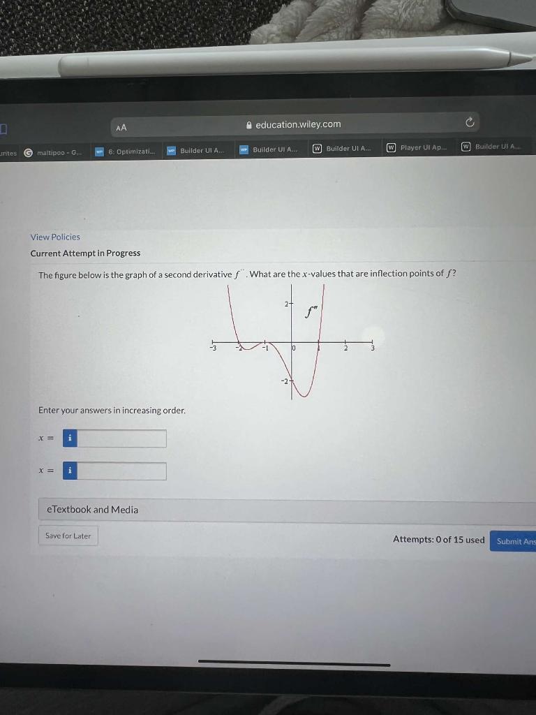 Solved The figure below is the graph of a second derivative | Chegg.com