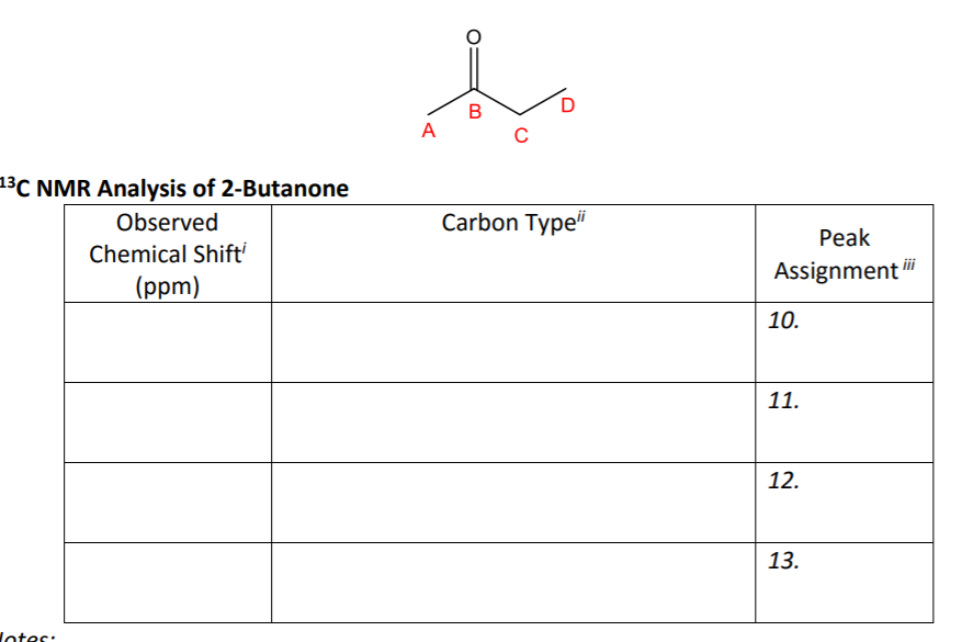 Solved Common Name: Methyl Ethyl Ketone TH NMR IUPAC Name: | Chegg.com
