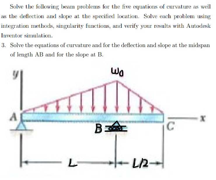 Solved Only 3:Solve the following beam problems for the five | Chegg.com