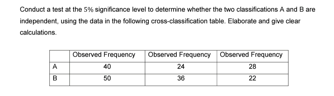 Solved Conduct a test at the 5% significance level to | Chegg.com