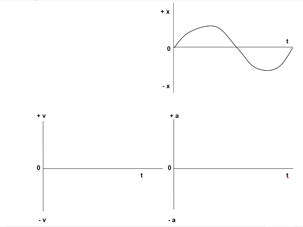 Solved Below You Are Supplied A Position Versus Time Graph Chegg solved-below-you-are-supplied-a-position-versus-time-graph-chegg