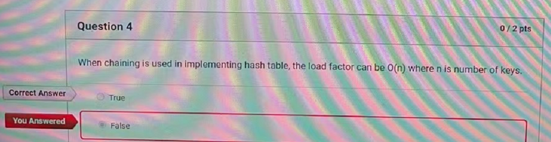 Solved Correct Answer You Answered Question 4 When Chaining 