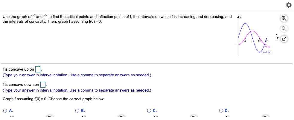 Solved Use the graph off and f' to find the critical points | Chegg.com