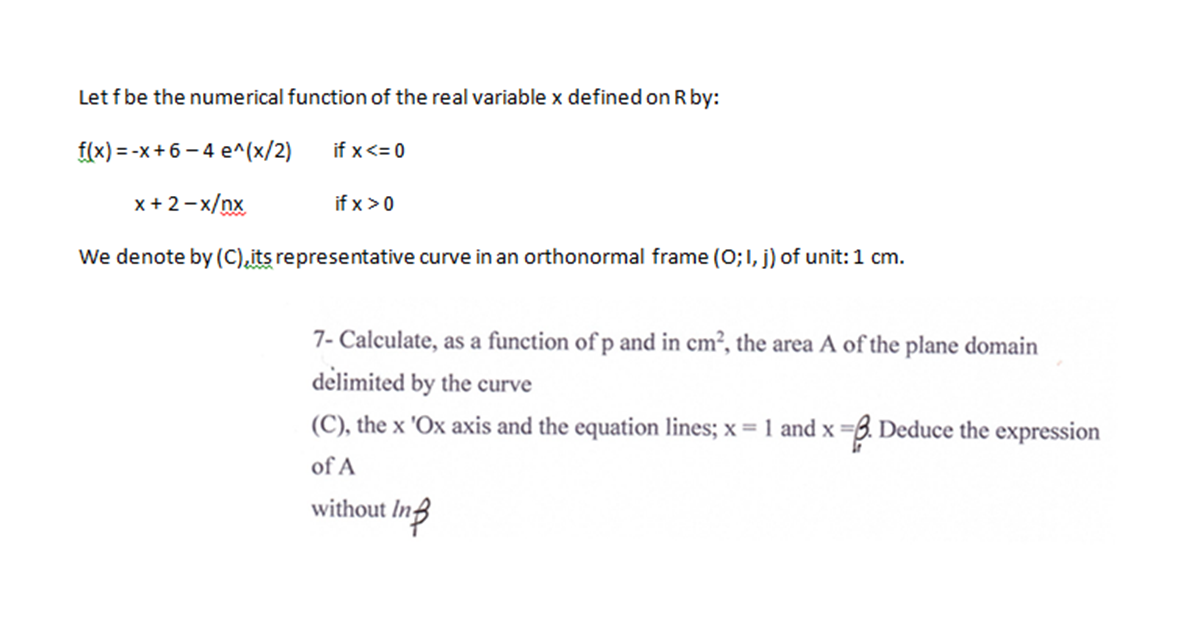 Solved Let f be the numerical function of the real variable | Chegg.com