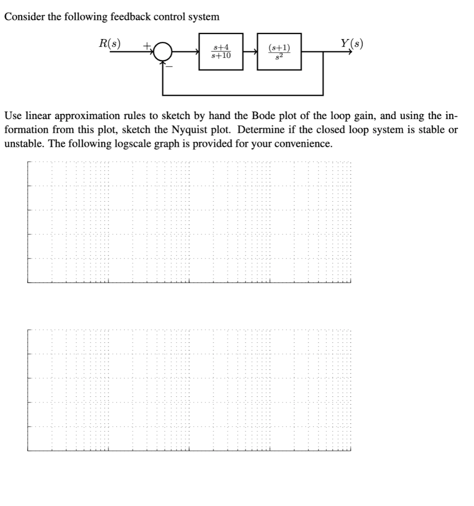 Solved Consider the following feedback control system s+4 | Chegg.com