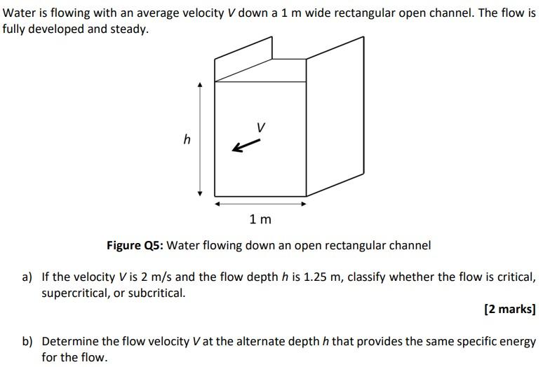 Solved Water is flowing with an average velocity V down a 1 | Chegg.com