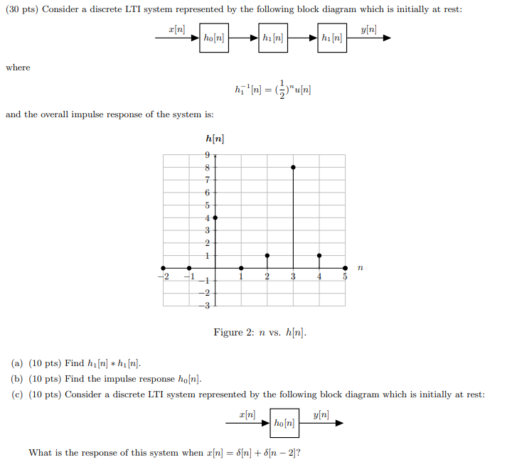 Solved (30 pts) Consider a discrete LTI system represented | Chegg.com