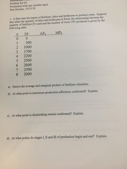 Solved Problem Set #4 Production with one variable input Due | Chegg.com