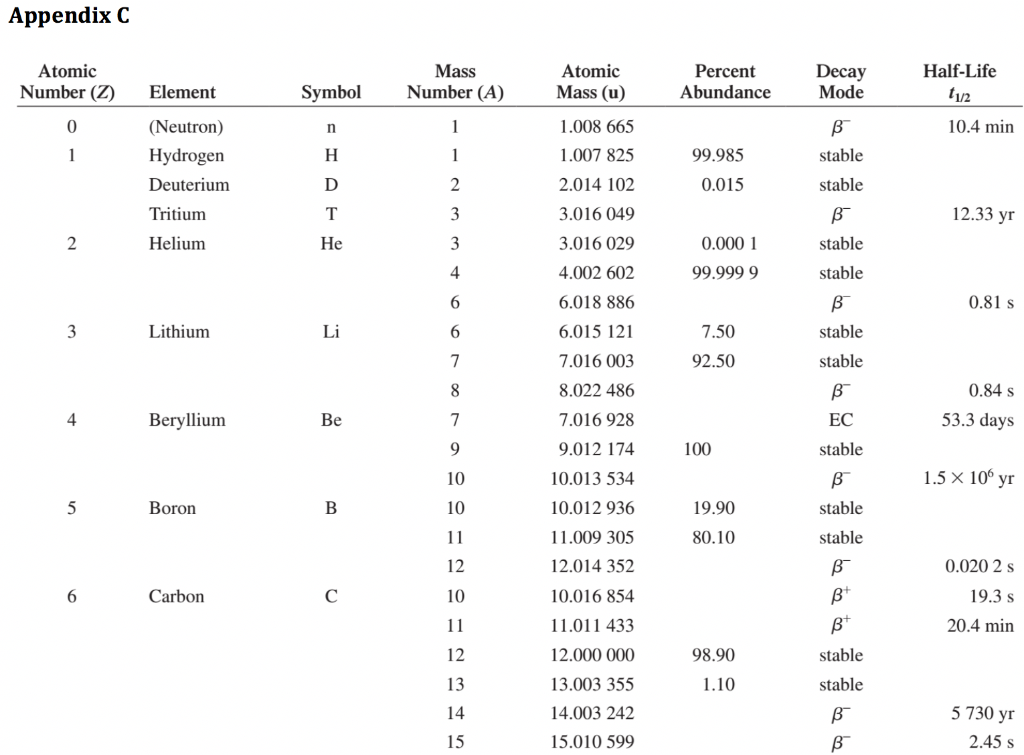 Shell model of the nucleus A) Draw energy level | Chegg.com