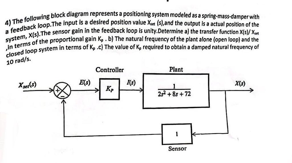 Solved The following block diagram represents a positioning | Chegg.com
