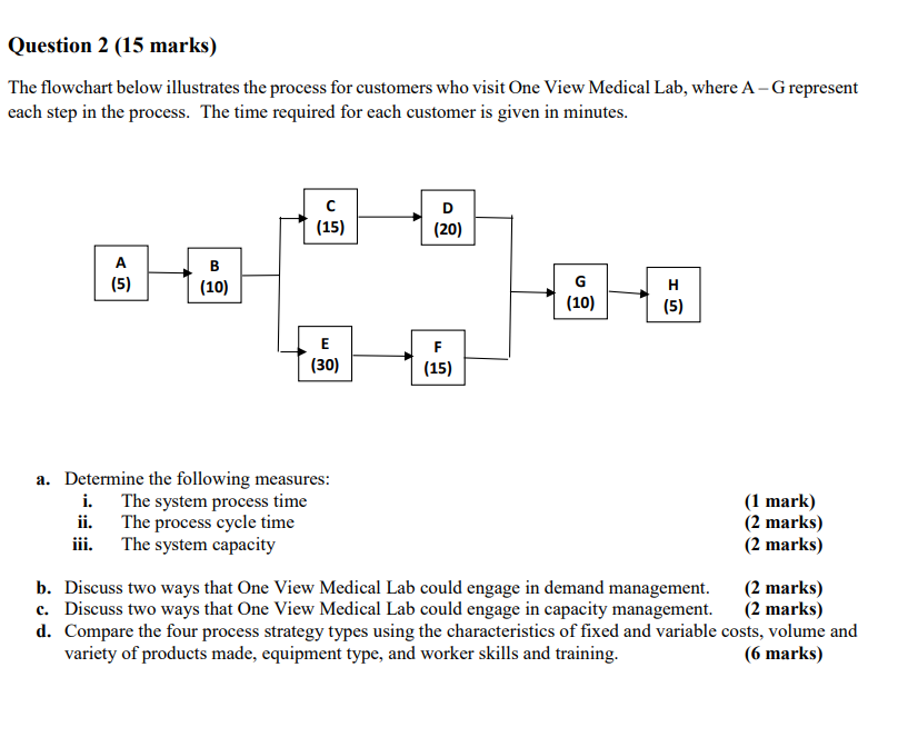 Solved The flowchart below illustrates the process for | Chegg.com