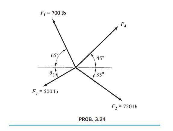 Solved The Four Forces Are In Equilibrium Determine F4 And