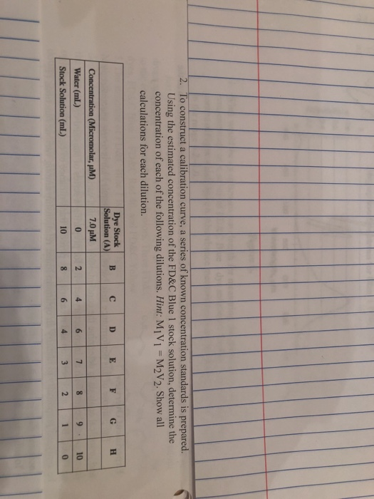 Solved 2 To Construct A Calibration Curve A Series Of