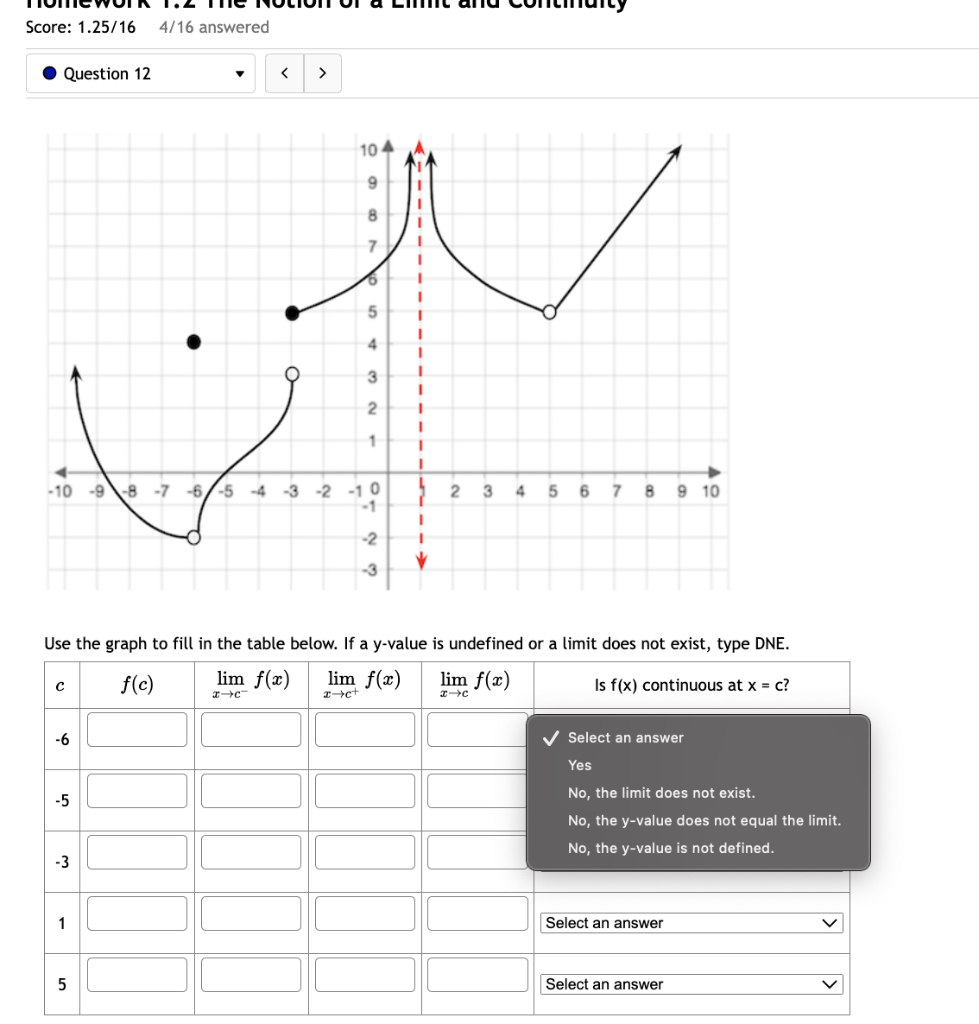 Solved Score: 1.25/16 4/16 answered Use the graph to fill in | Chegg.com