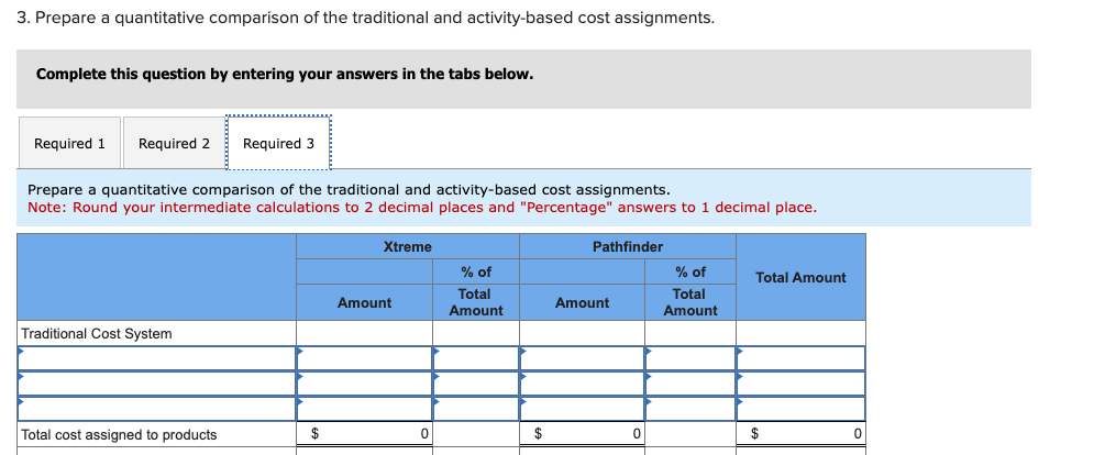 Solved Problem 5-17 (Algo) Comparing Traditional and | Chegg.com