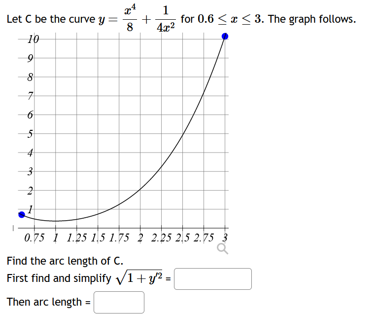 Solved Let C ﻿be the curve y=x48+14x2 ﻿for 0.6≤x≤3. ﻿The | Chegg.com