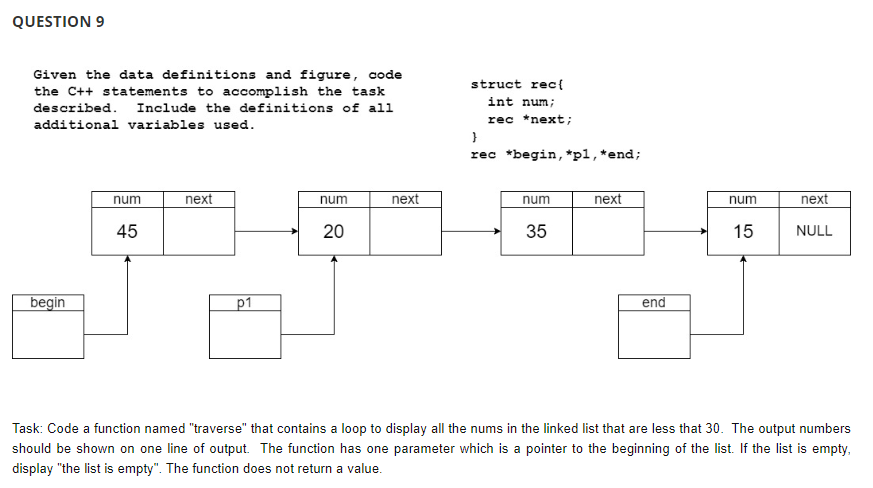 Solved Given the data definitions and figure, code the C++ | Chegg.com