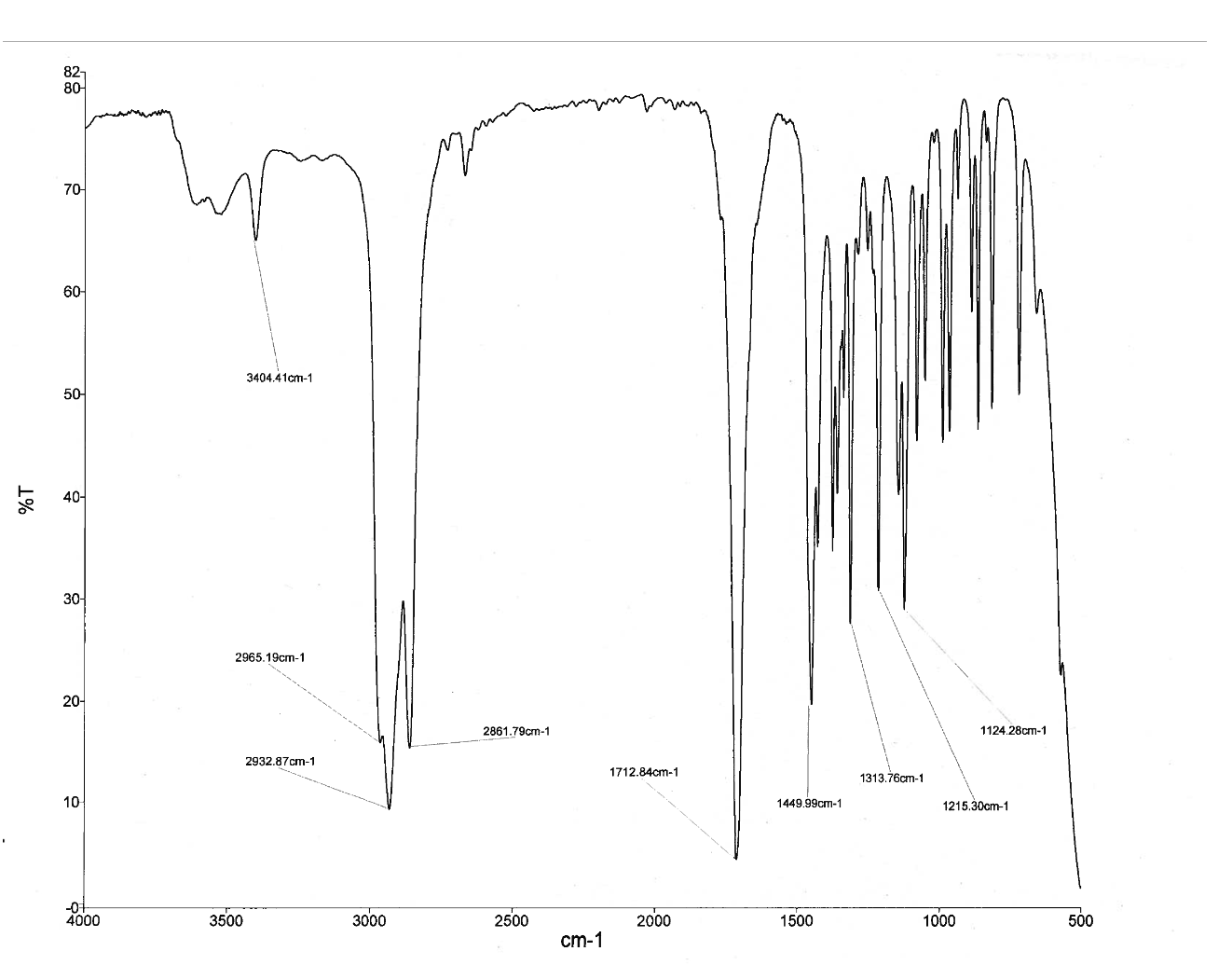 Solved Assign the IR spectra given in Questions 1 ﻿and 2 ﻿to | Chegg.com