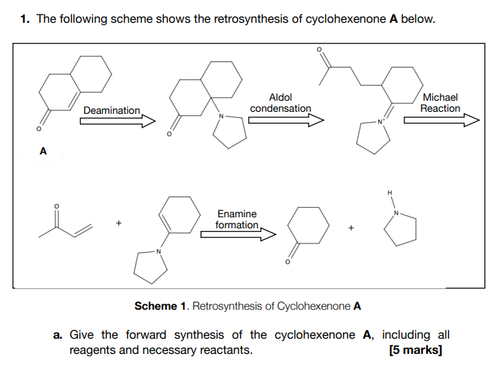 Solved The following scheme shows the retrosynthesis of | Chegg.com