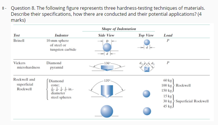 Solved 8. Question 8. The following figure represents three | Chegg.com