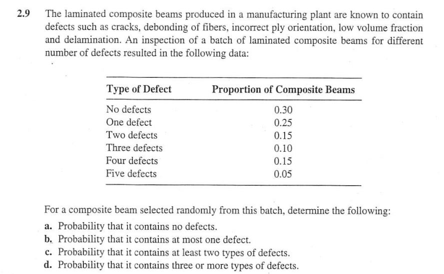 Solved 2.9 The laminated composite beams produced in a | Chegg.com