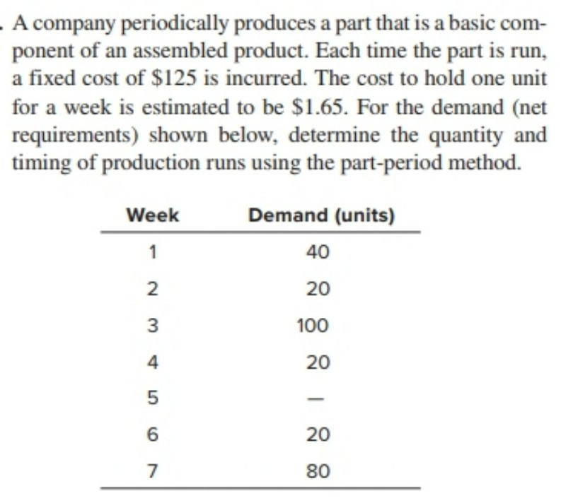 Solved - A company periodically produces a part that is a | Chegg.com