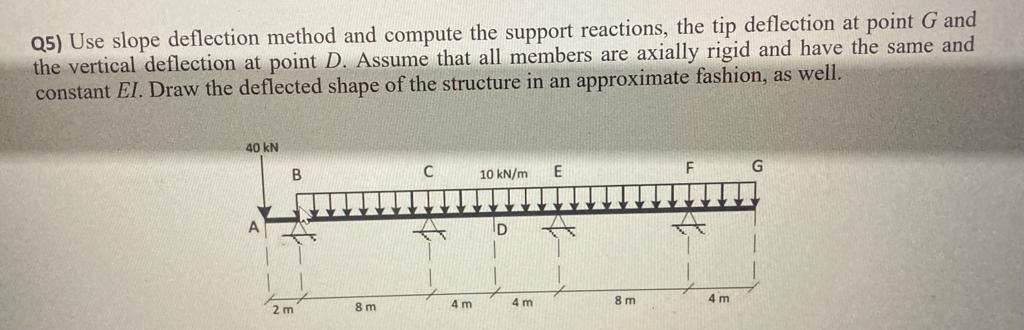 Solved Q5) Use slope deflection method and compute the | Chegg.com