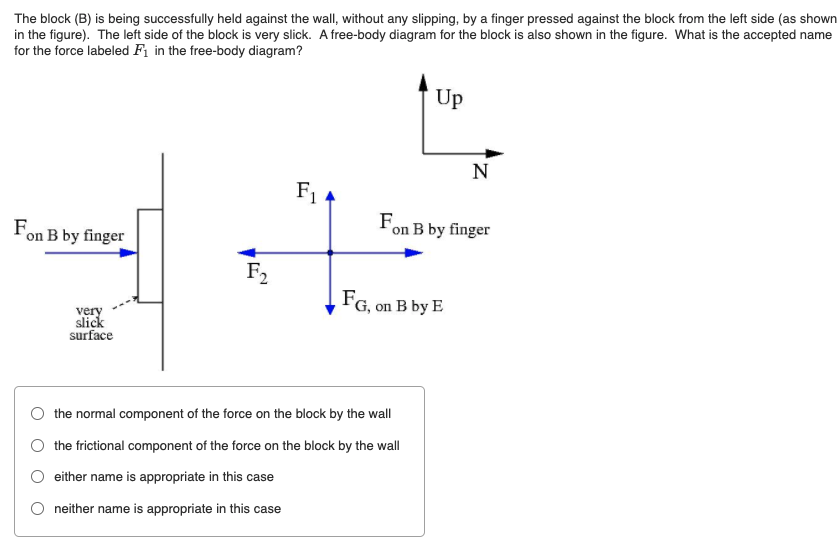 Solved Part A A block is at rest on a slope (i. e. the block | Chegg.com