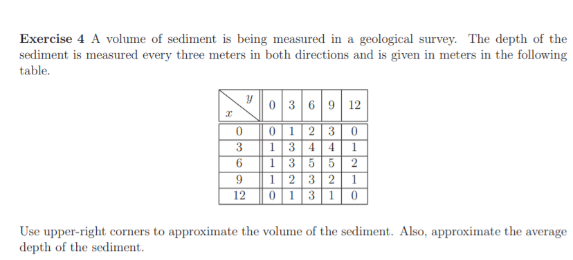 Solved Exercise 3 Approximate SS (y – x2 + 2)dA for R = [0, | Chegg.com