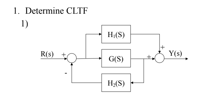 Solved 1. Determine CLTF 1) H(S) + R(S) + Y(S) G(S) + H2(S) | Chegg.com