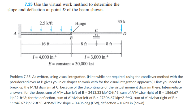 Solved 7.35 Use the virtual work method to determine the | Chegg.com
