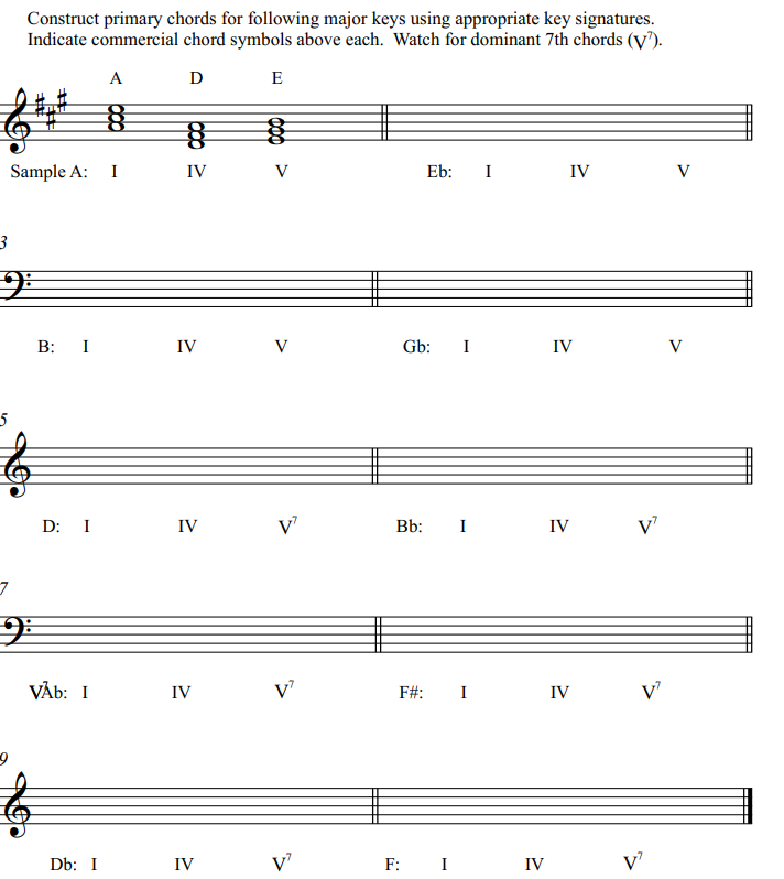 Construct primary chords for following major keys | Chegg.com