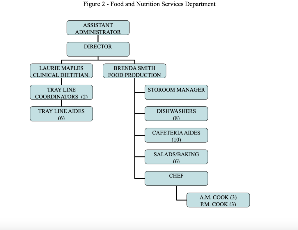 Solved Community Hospital Part I: Answer each question | Chegg.com