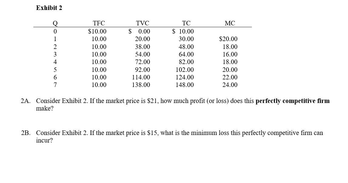 Solved Exhibit 2 2A. Consider Exhibit 2 . If the market | Chegg.com Solved Exhibit 2 2A. Consider Exhibit 2 . If the market | Chegg.com