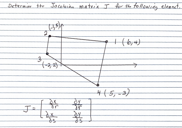 Solved Determine the Jacobian matrix I for the following | Chegg.com