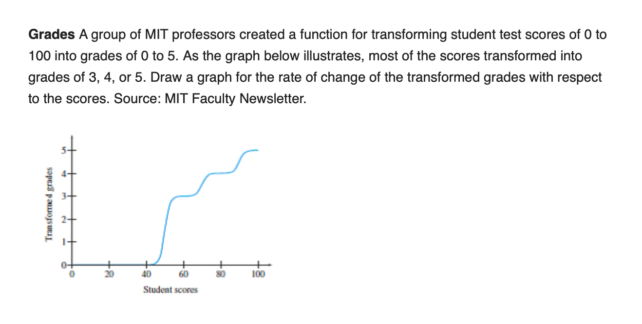 Grades A group of MIT professors created a function | Chegg.com