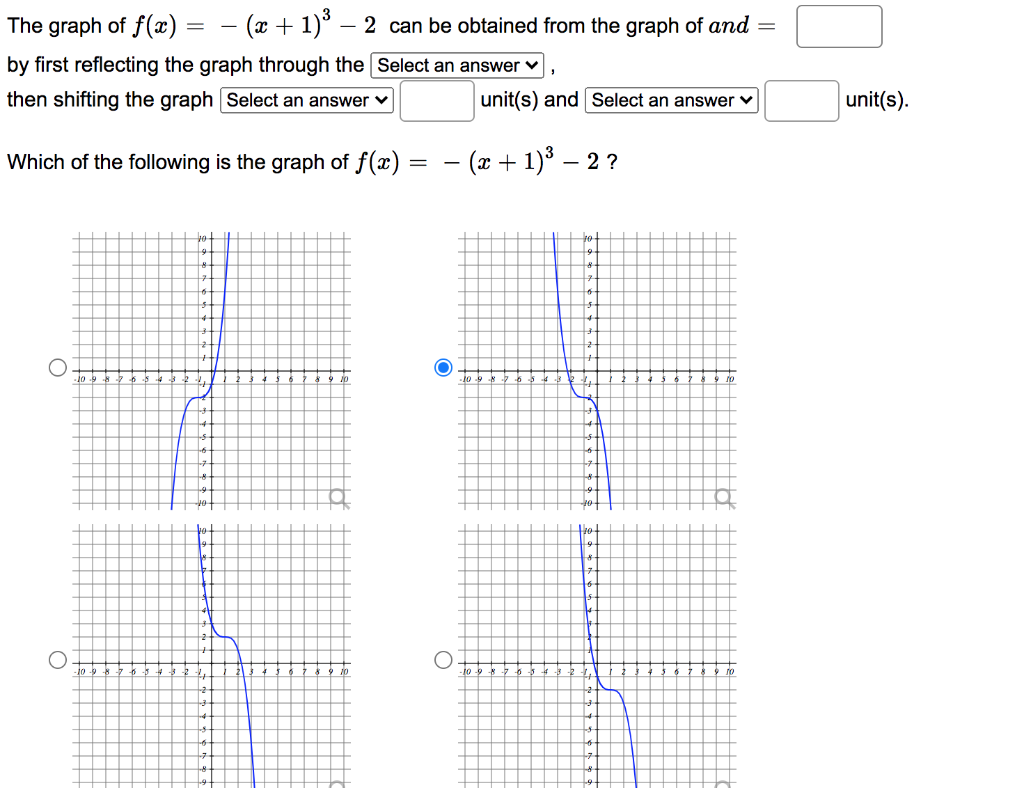 Solved The graph of f(x)=-(x+1)^3-2 can be obtained from the | Chegg.com