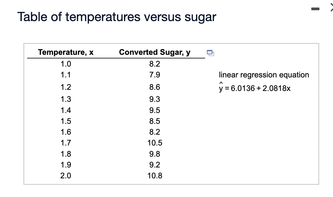 Solved Table of temperatures versus sugar Temperature, x 1.0 | Chegg.com