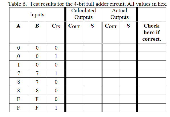 Solved 1. Build and test a 1-bit full adder in Multisinm, | Chegg.com