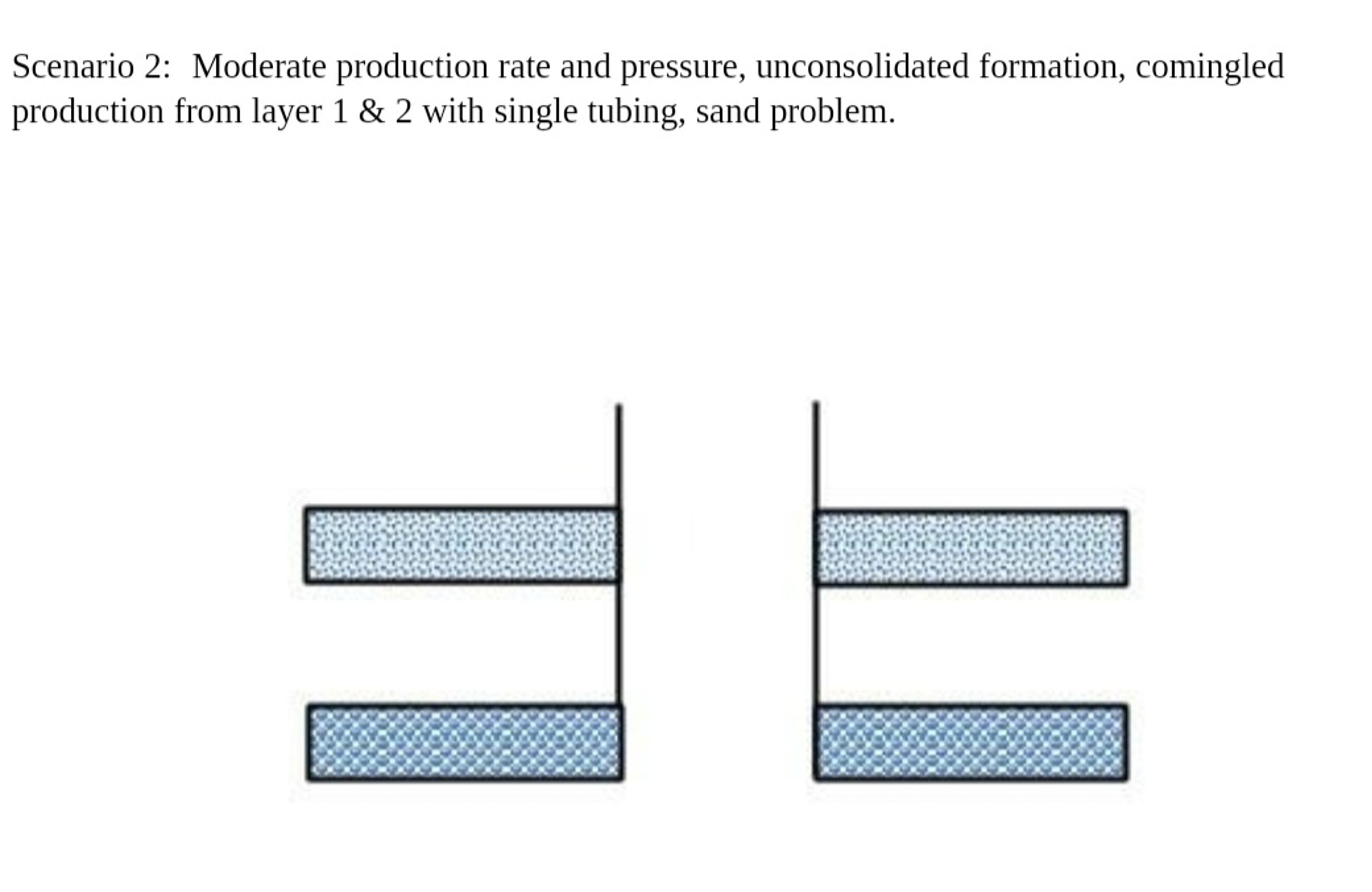 Solved Scenario 2: Moderate production rate and pressure, | Chegg.com
