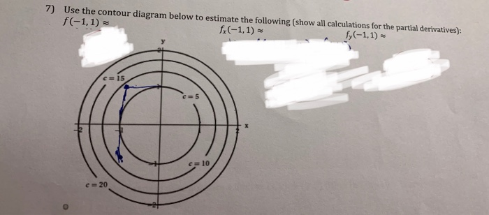 Solved 7) Use the contour diagram below to estimate the | Chegg.com