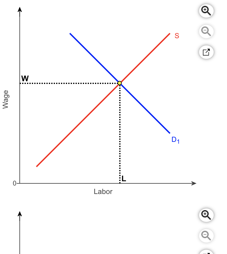 Suppose that the mythical country Moricana has a very | Chegg.com
