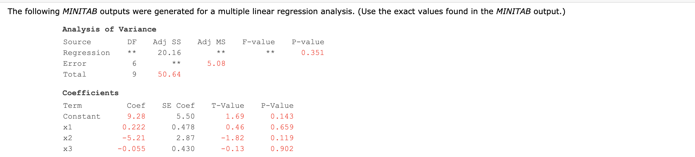 Solved The following MINITAB outputs were generated for a | Chegg.com