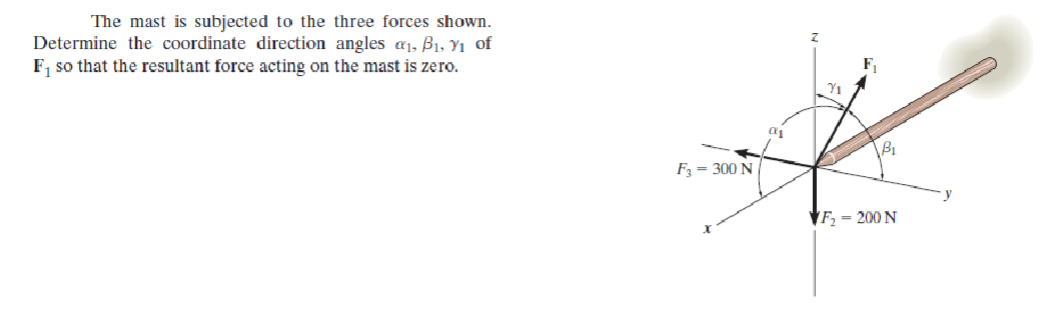 Solved The mast is subjected to the three forces shown. | Chegg.com