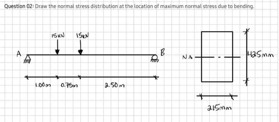 Solved Question 02: Draw the normal stress distribution at | Chegg.com