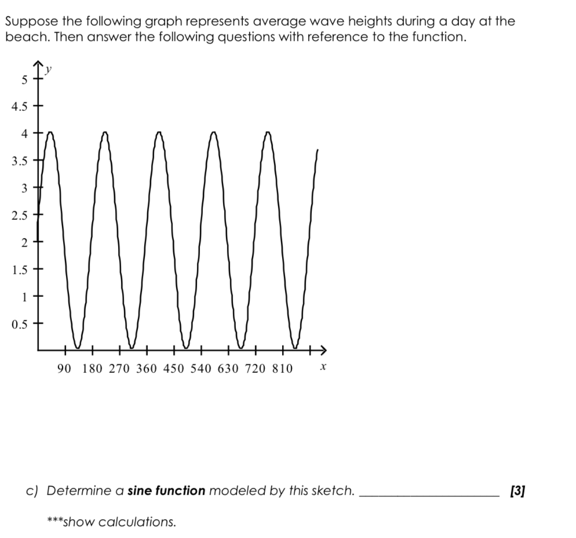 Solved Suppose the following graph represents average wave | Chegg.com