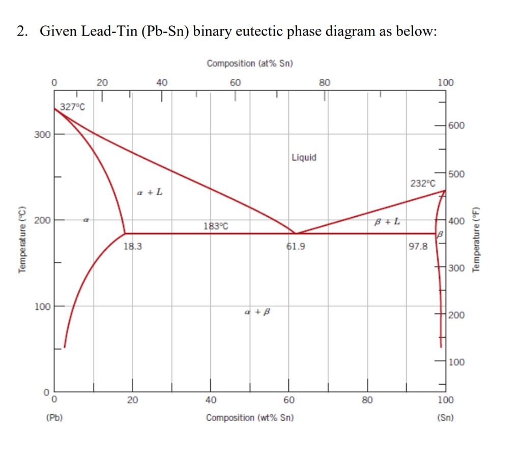 Solved 2. Given Lead-Tin ( Pb−Sn) binary eutectic phase | Chegg.com