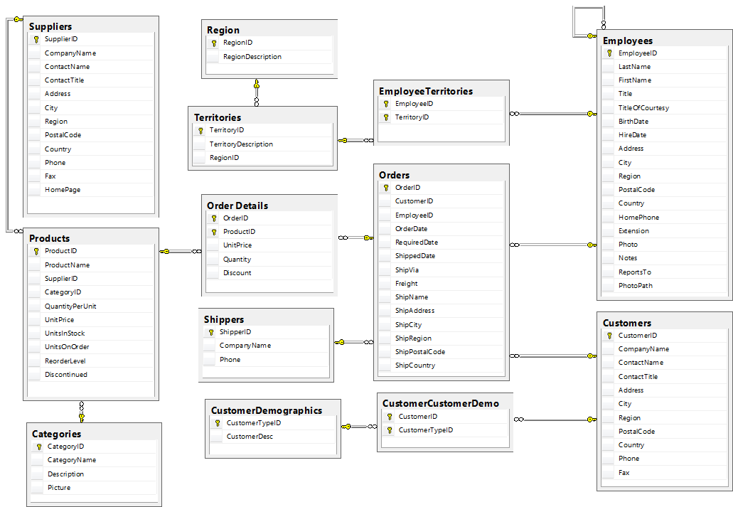 Solved SQL Write queries in SSMS to answer the following | Chegg.com