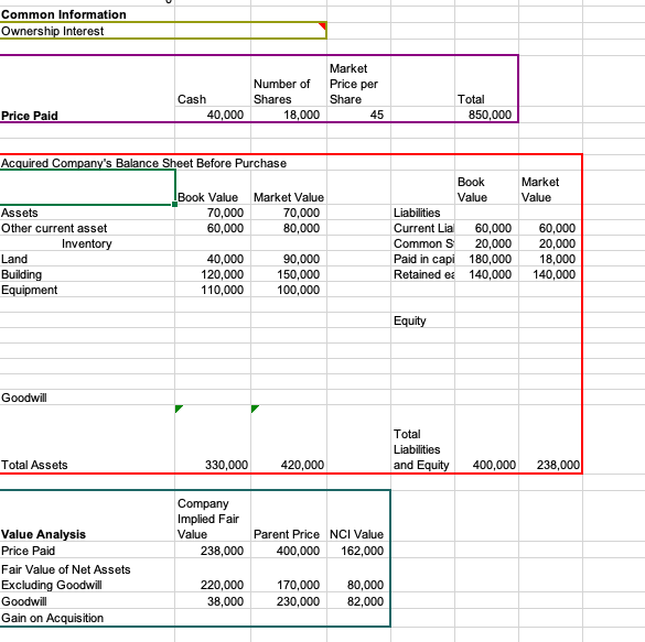 Solved Problem 2-1 (LO 3, 4, 5, 6) 100% purchase, goodwill, | Chegg.com