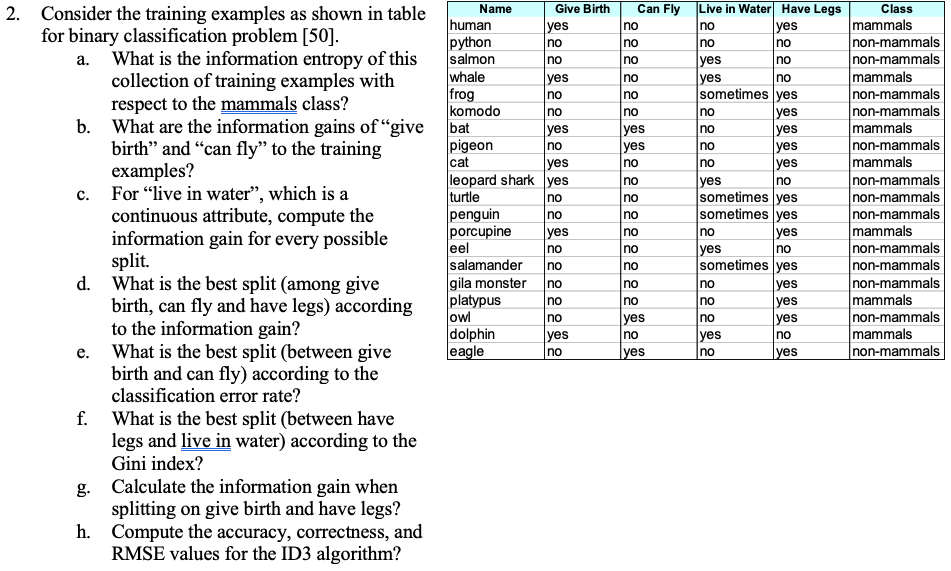 Solved Can Fly no Consider the training examples as shown in | Chegg.com